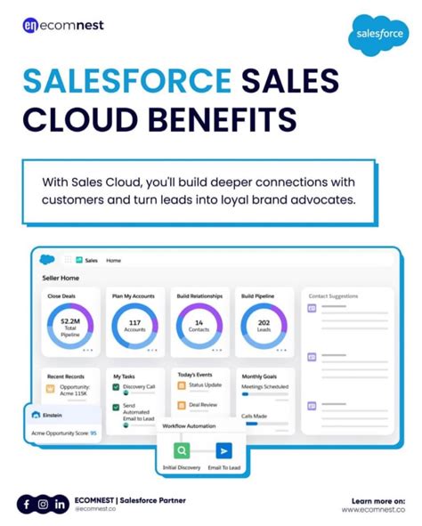 Ecomnest On Linkedin Ecomnest Salesforceconsulting