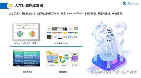 组织中如何实现人岗匹配？ 知乎