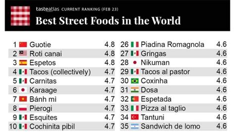 4 Comidas Callejeras Mexicanas Entre Las10 Mejores Del Mundo