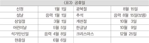 일상 속 ‘우리말 바로 알기 한국의 기념일세종신문