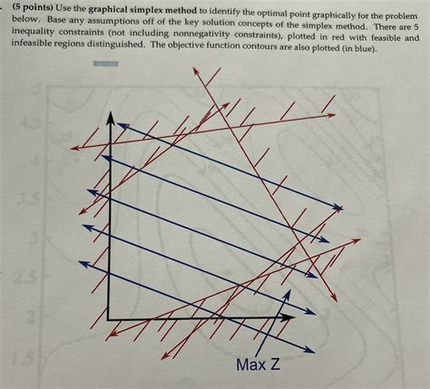 Solved Use The Graphical Simplex Method To Identify The Chegg