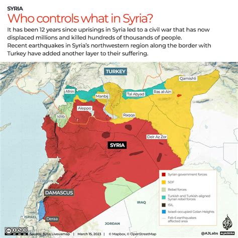 Syrian Government Organised Feared ‘shabbiha Militias Report Bashar