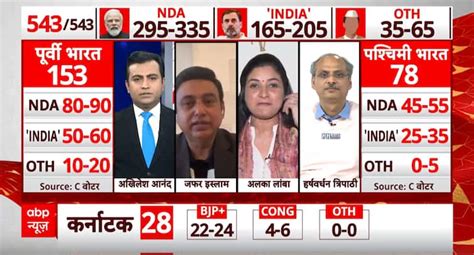 Lok Sabha Opinion Poll 2024 Who Will Get What Percentage Of Votes On
