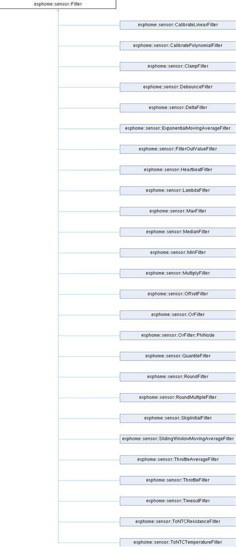 Esphome Esphomesensorfilter Class Reference
