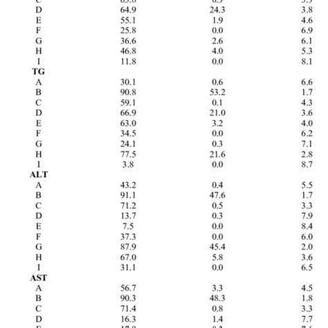 the result sorting table of the network meta analysis download