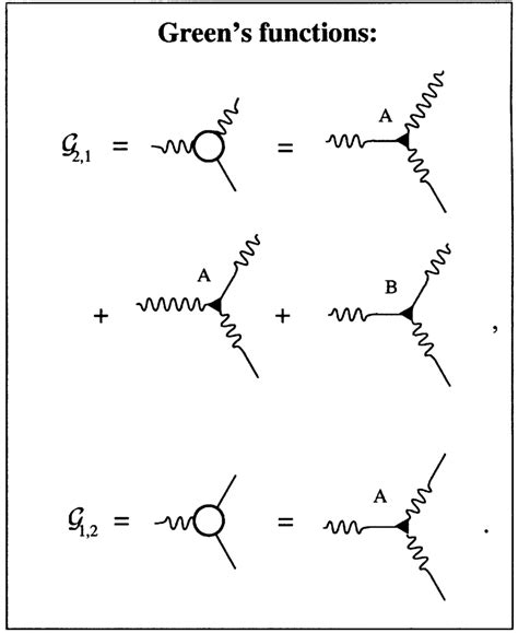 Exact Representation Of The Nonlinear Greens Functions G 2 1 And G 1