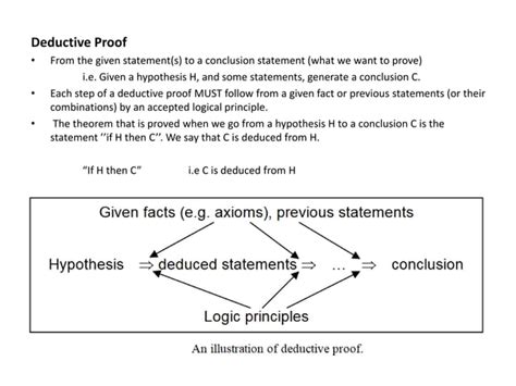 1 Theory Of Computationformal Proofspptx Programming Languages Computing