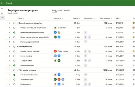 Cara Membuat Proyek Di Microsoft Project Dengan Mudah Dan Lengkap