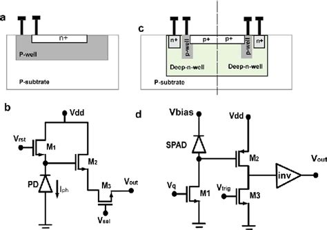 Figure 1 From Wide Range Optical CMOS Based Diagnostics Semantic Scholar