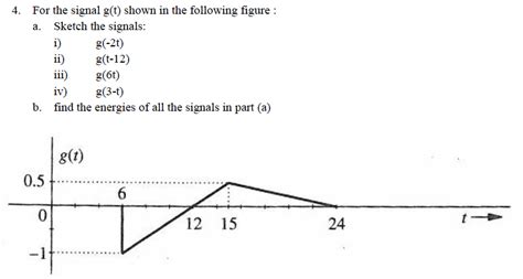 Solved For The Signal G T Shown In The Following Figure A