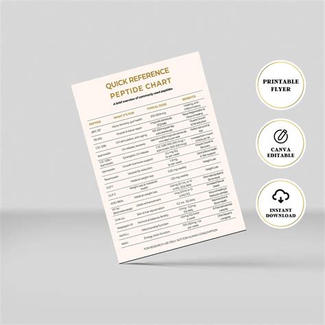 Peptide Printable Marketing Material Peptides Flyer Peptide Therapy