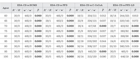 Table 6 From An Estimation Of Distribution Based Algorithm For
