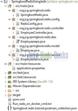 Spring Boot With Redis Tutorial Java Code Geeks