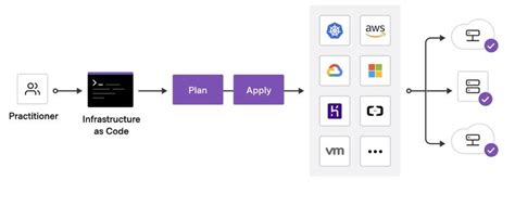 Mercuryworks On Linkedin Navigating Multi Cloud With Terraform