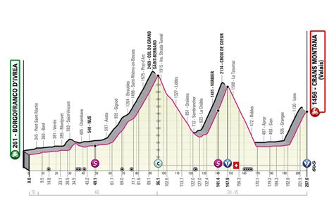 Giro 2023 7 etape care nu trebuie ratate Aici vor da bătăliile