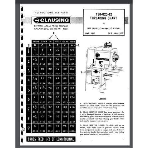 Clausing Lathe Manual 4900 5900 Series 1967 Owner And Parts Manual 41 Pages Etsy