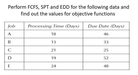 Solved Hello I Need Help On How To Construct An EDD And Chegg Com