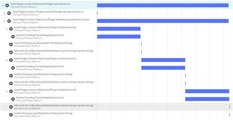 Kupp Kupp Process Insights