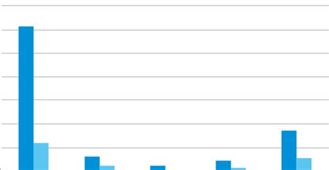 Etiology Of Pancreatitis In Sap And Rap Patients Download Scientific Diagram