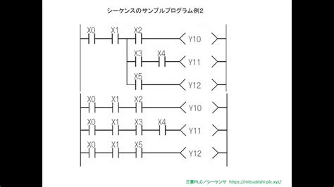 三菱plc／シーケンサ・ラーニング（動画講座）ハード回路とソフト回路の違い ソフト回路の作り方と使い方 Youtube