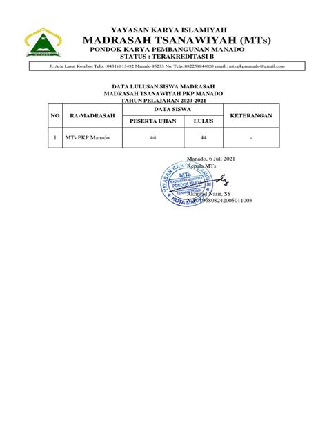 Jumlah Kelulusan Mts Pkp Manado Pdf