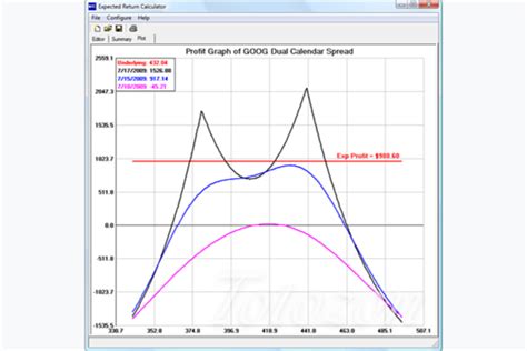Expected Return Calculator Guide