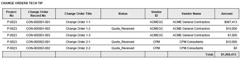 Developing Reports With Conditional Data Drmcnatty And Associates
