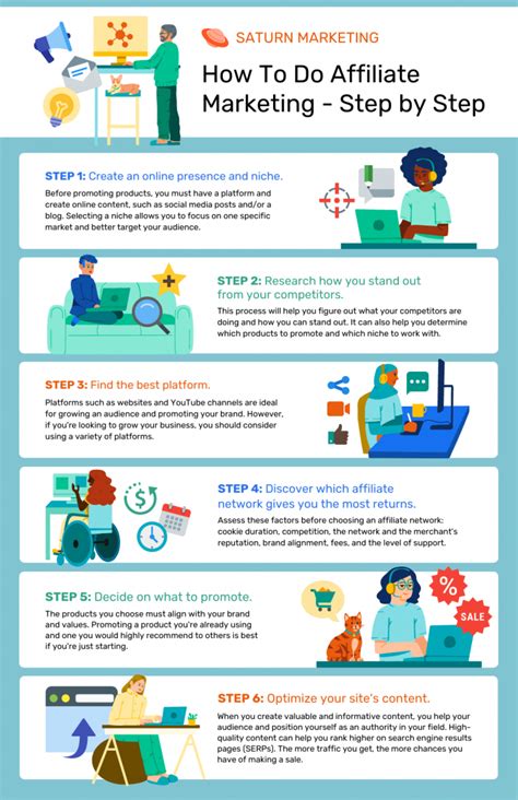 10 step by step how to guide templates venngage