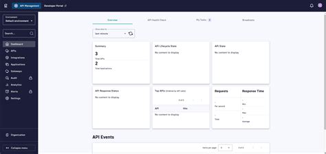 Analytics Dashboard Is Not Showing Any Data For V4 Apis In Management