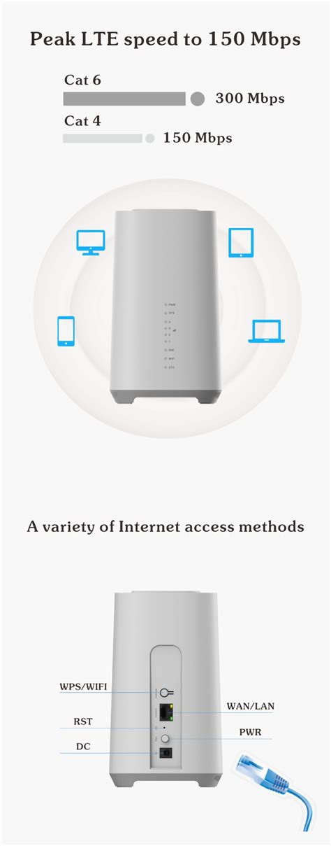 Buy Wholesale China Mbps Outdoor G Lte Cpe Wifi Router With Sim Card Slot Cat Sim Routers