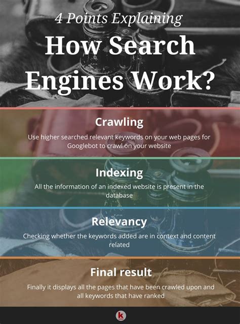 Knowing Seo Basics And How Search Engines Work Redalkemi Optimi