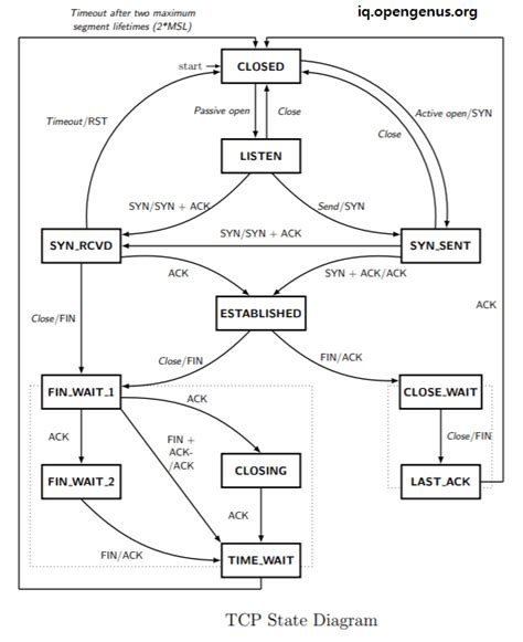 Applications Of Theory Of Computation