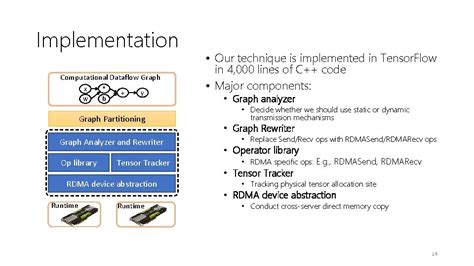 fast distributed deep learning over rdma jilong xue