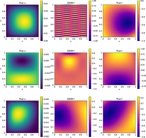 Figure 1 From Denoising Diffusion Restoration Tackles Forward And