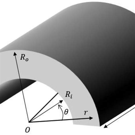 Multi Scale Hybrid Laminated Nanocomposites Mhlnc Cylindrical Panel Download Scientific