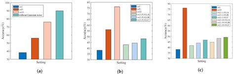 Local Differential Privacy Based Federated Learning Under Personalized Settings