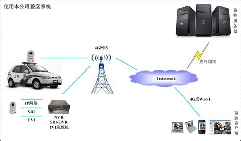 G高清智能一体化应急布控球 G高清智能一体化应急布控球 西安极光信息科技有限公司