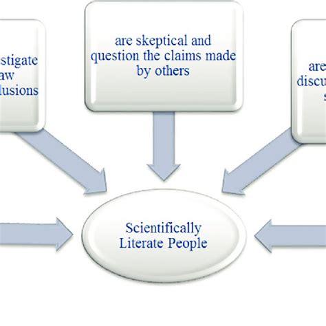 Conceptualizing Null Curriculum Adapted From Hildebrand 2007