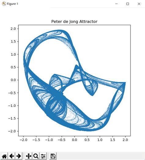 数学之美 Python视角下的Peter de Jong吸引子 Python C C Club