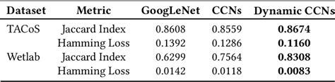 Table From Explainable Activity Recognition In Videos Using Deep Learning And Tractable