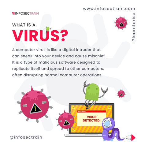 Computer Viruses A Digital History Pdf