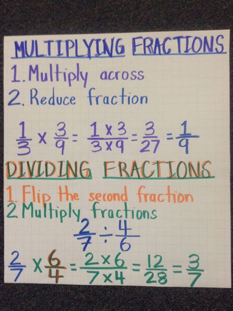Adding And Dividing Fractions