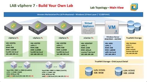 Creating A Vsphere 7 Cluster Part 1 Dpc Virtual Tips