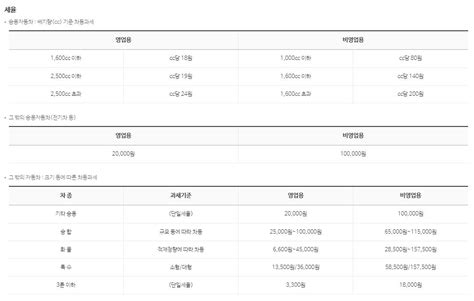 차종별 자동차 세금 자동차세 계산하기 납부 시기와 방법 유용하기만한 잡학사전 차종별 자동차 세금 자동차세 계산하기 납부 시기와 방법 유용하기만한 잡학사전