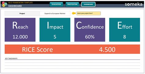 Rice Framework Excel Template Prioritization Speadshet Project