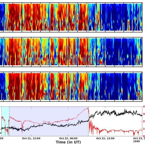 In The Time Frequency Domain The Correlation Coefficients Between Download Scientific Diagram