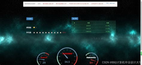 计算机毕业设计hadoop在线教育大数据分析可视化 学情分析 课程推荐系统 机器学习 深度学习 人工智能 大数据毕业设计源码lw文档ppt视频1对1讲解基于hadoop的在线教育