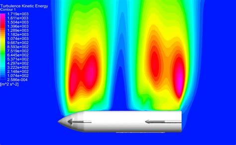 CFD Modeling SpaceX Starship CFD Simulations FetchCFD
