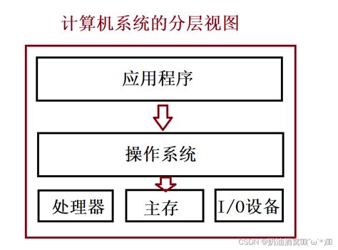 多线程（javaee初阶系列1） Csdn博客