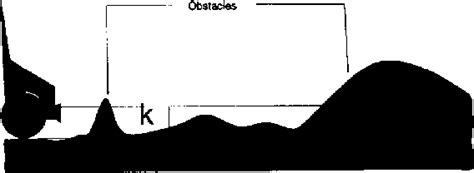 figure 1 from a practical obstacle detection and avoidance system